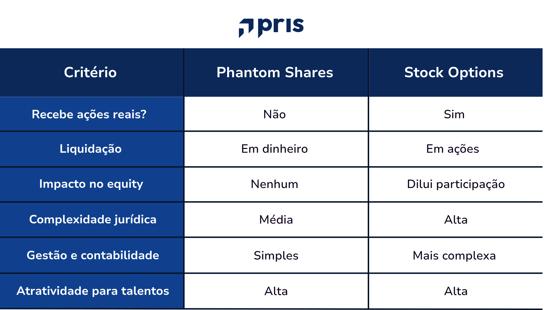 Como o plano de Phantom Shares funciona e quais são seus benefícios?